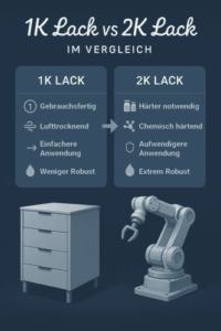 1K und 2K Lack: Unterschiede, Vor- & Nachteile + Anwendung